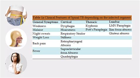 Spinal Tuberculosis Simplified Ppt