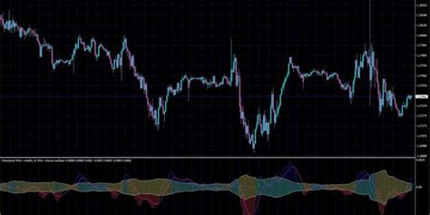 Percentage Volume Oscillator Indicator For Mt4
