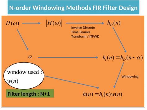 8 Desain Filter Fir Dengan Metode Windowingpptx