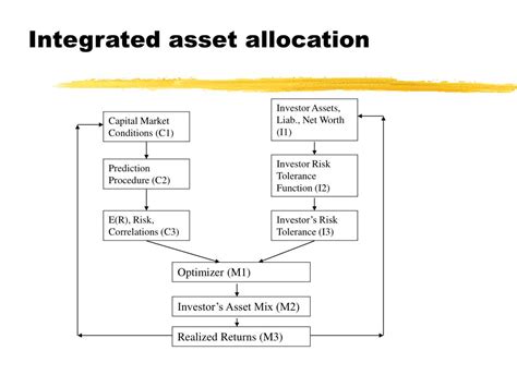 PPT Asset Allocation And Investment Policy PowerPoint Presentation Free Download ID 707153