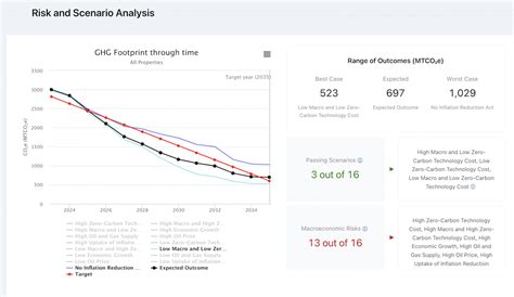 New Tool Supports Existing Building Decarbonization At Scale Buildinggreen