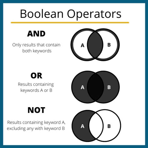 Boolean Expressions Ap® Computer Science Principles Review