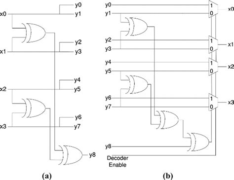 Encoder A And Decoder B Of DAP Mechanism Download Scientific Diagram