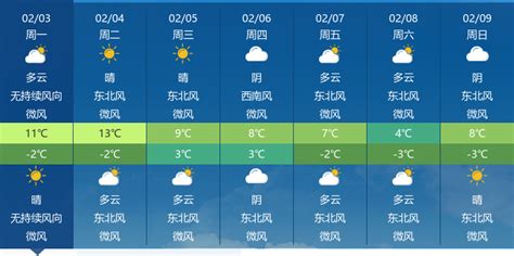 武汉今日多云转晴，未来三天持续晴好，昼夜温差大需注意保暖腾讯新闻