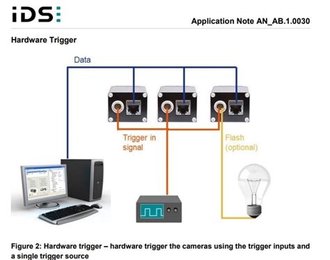 Piv Dual Camera Hardware Trigger Using Arduino Element14 Community