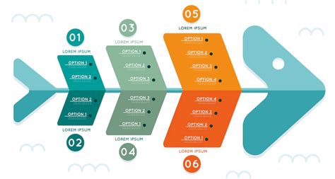 Fishbone Or Ishikawa Diagrams In Less Than 5 Minutes Geekflare
