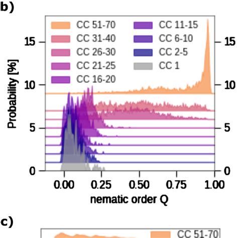 Analyses Of Structural Properties Of Aggregates Depending On Aggregate Download Scientific