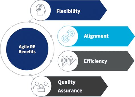 Unleash The Power Of Agile Requirements Engineering In Your Data And