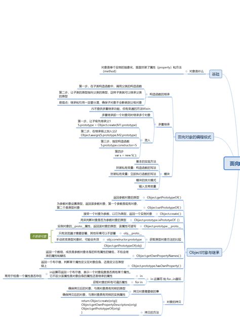 JavaScript阮一峰版本学习总结面向对象部分思维导图 WangZhengXin 博客园