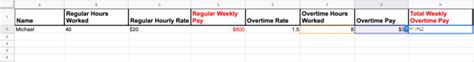 Mastering Overtime Cost Analysis With Excel On Steroids