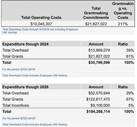 [governance Proposal] Uniswap Unleashed Requests For Comment Uniswap Governance