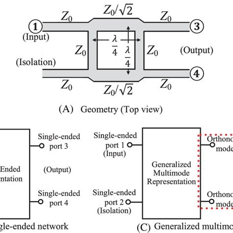 Aperture Configuration Of Amplitude‐comparison Monopulse Radar Antenna Download High