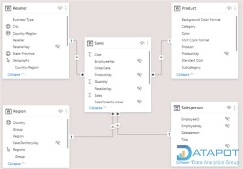 Power BI PL Lab Model Data In Power BI Desktop