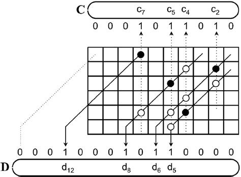 Example Of Error Pattern Download Scientific Diagram