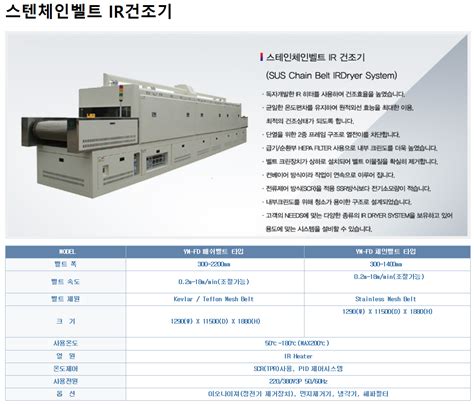 Ir 건조시스템 By 주영암산업 코머신 판매자 소개 및 제품 소개