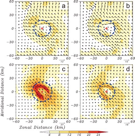 The Z 3 Km Asymmetric Wind Fields Vectors M S −1 Based On Mvc