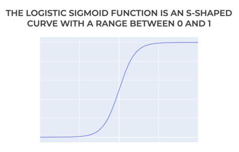 How To Implement The Logistic Sigmoid Function In Python Sharp Sight