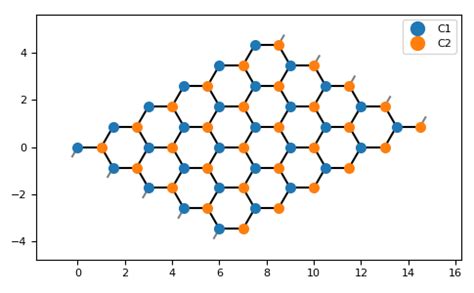 Finite Lattice Models Lattpy Documentation