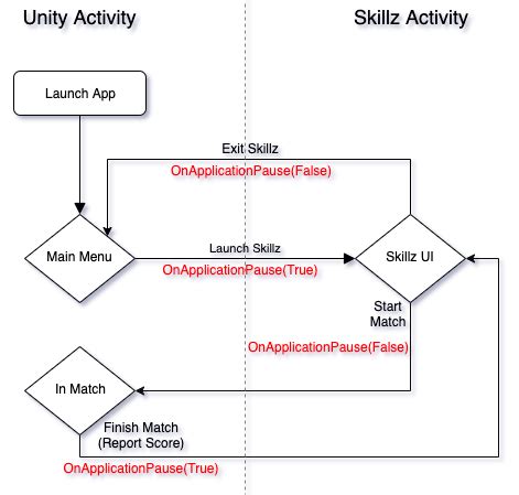 Launch The Skillz UI Skillz