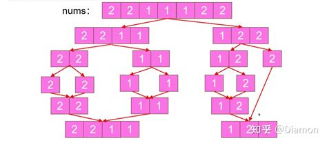 Boyer Moore摩尔投票算法多数元素 知乎 Boyer Moore摩尔投票算法多数元素 知乎
