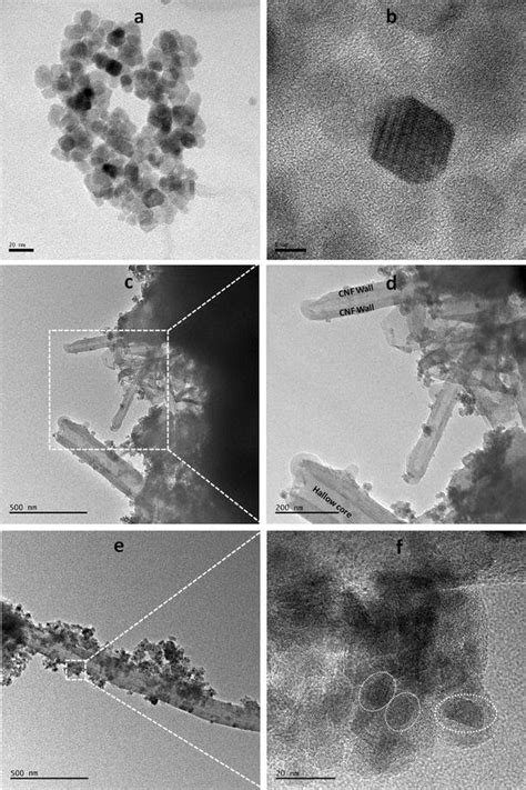 Tem Micrographs Of Fe3o4 A B And Cnf 50 Samples Cf At Different