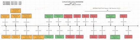 Kafka Python Vs Confluent Kafka Python Applenice