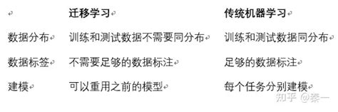 迁移学习 Transfer 、强化学习 Reinforcement And 多任务 阿里云开发者社区