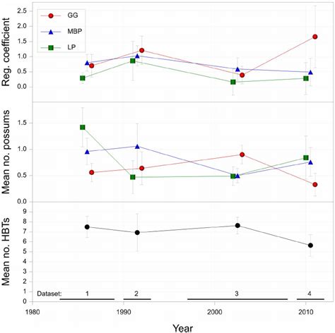 Estimated Regression Coefficients Estimated Regression Coefficients Download Scientific