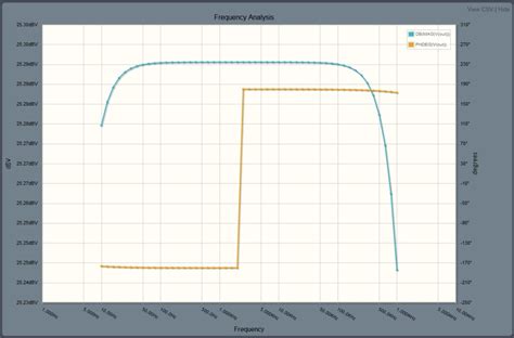 AMZ FX Guitar Effects Blog Blog Archive CircuitLab Online Simulator AMZ FX Guitar Effects Blog