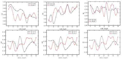 F Deepwalk A Community Detection Model For Transport Networks