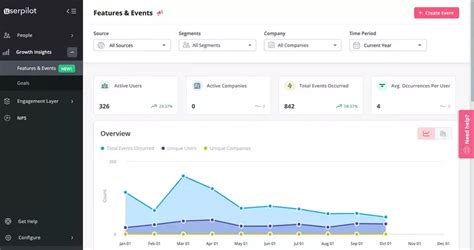 Application Analytics Guide For Product Managers