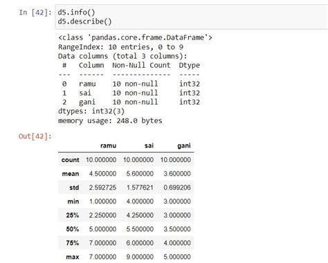 Raghavendra Mangali On Linkedin Task40 Pandas Library Kiran Sagar Pythonlife
