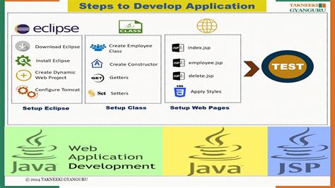 Java Web Application Tutorial Building A Payroll System With Eclipse