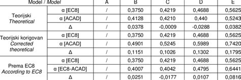 Confinement Effectiveness Factors With Additional Confinement