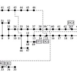 Topology Of IEEE Bus System Download Scientific Diagram