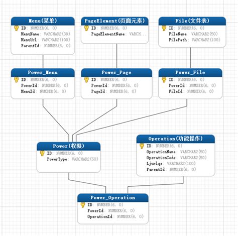权限管理模块设计 知乎