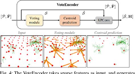 Figure 4 From Fast And Accurate Deep Loop Closing And Relocalization