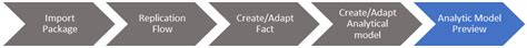 Guidecreate Sap S4hana External Gl Account Hiera Sap Community