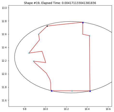 Minimum Bounding Circle