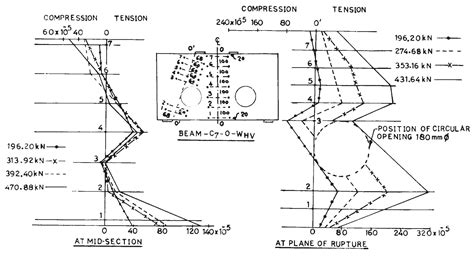 Figure 37 Reinforced Concrete Deep Beams Prof F Kkong