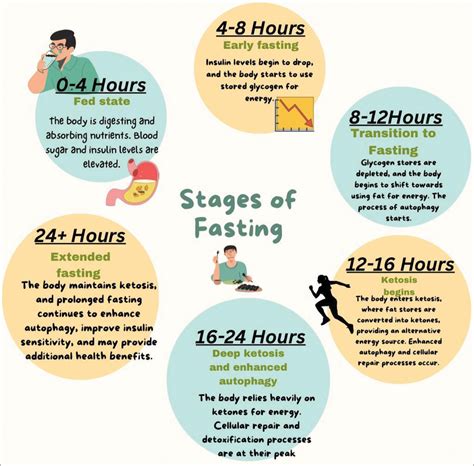 Intermittent Fasting Benefits The Health Benefits Of Intermittent