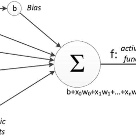 Pdf Prediction Of Cost And Duration Of Building Construction Using