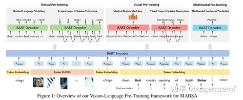 【论文解读之情感分析系列】——vlp Mabsa 知乎