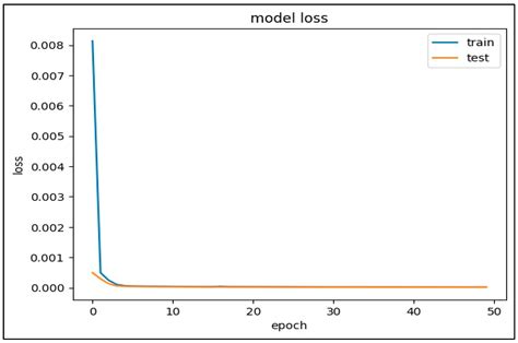 a hybrid dnn multilayered lstm model for energy consumption prediction