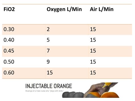 Nasal Cannula Fio2 Principle Setup Of High Flow Nasal Cannula Oxygen