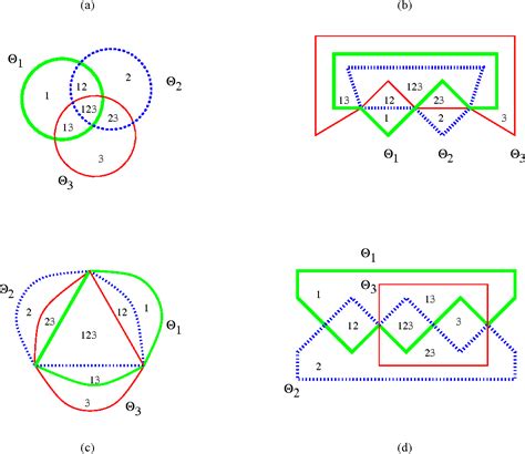 figure 1 from venn diagrams and symmetric chain decompositions in the