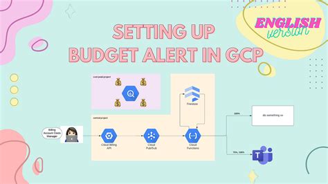 Tutorial Setting Up Budget Alert In Gcp — English Ver Burasakorn Sabyeying Mils