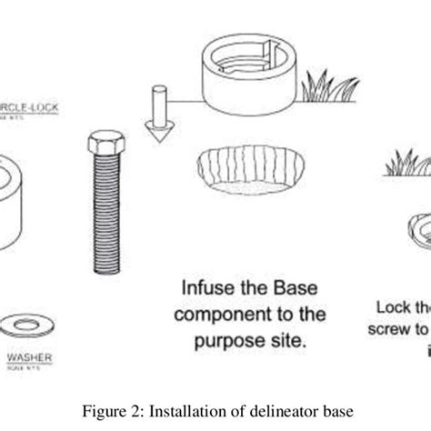 A Flow Chart Defining The Meaning Of Traffic Control Signals Download Scientific Diagram