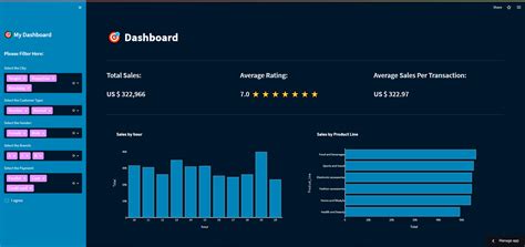Github Jaghant Streamlit Dashboard