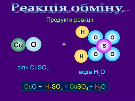 Класифікація хімічних реакцій презентация онлайн